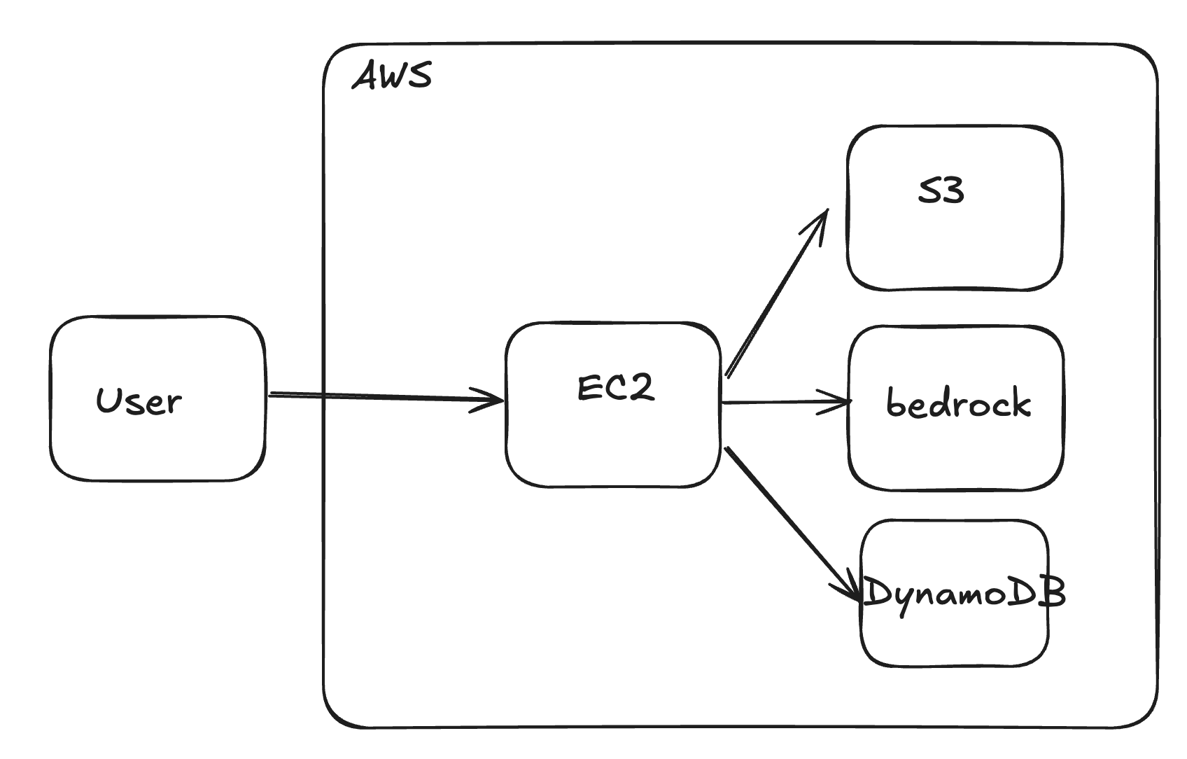 Next AI Draw.io - AI-Powered Diagram Generator